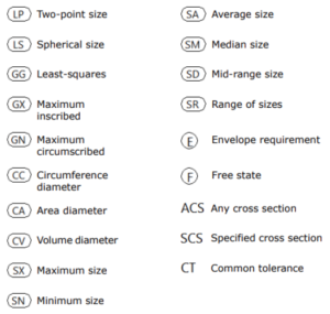 Sort of a recent history SOLIDWORKS Symbols Library - SolidWorks Legion