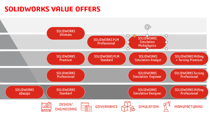Manish Kumar Announcements at 3DEXPERINCE World 2025 - SolidWorks Legion